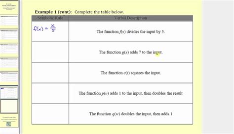 describing function rules and writing functions l8 1 youtube