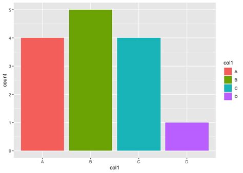 R What Is The Correct Way Of Applying Separaterows To A Dataframe Stack Overflow