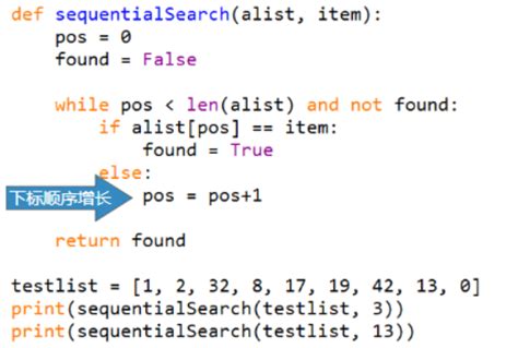 python数据结构与算法分析第二版 python数据结构与算法分析 day14 csdn博客
