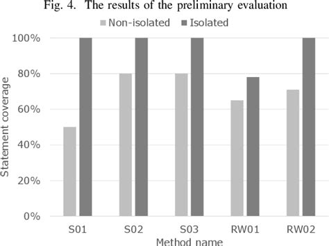 figure 4 from generating unit isolation environment using symbolic execution semantic scholar