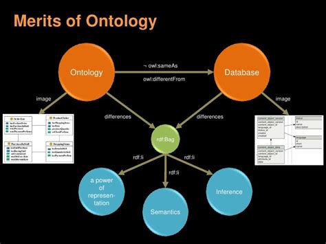 ontology on the semantic web