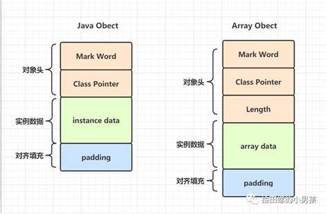 java程序员必备基础结构图 轻识