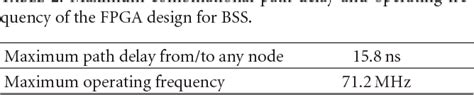 table 1 from design of low cost fpga hardware for real time ica based blind source separation