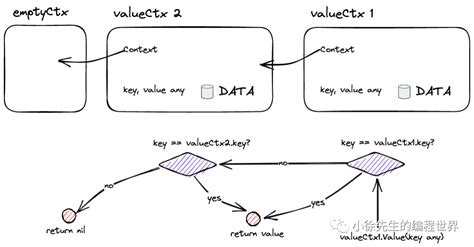 golang context 实现原理与源码分析 golang 实现原理详解及源代码 csdn博客