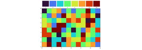 python how to split 1 colorbar in 8 colorbars in matplotlib stack overflow