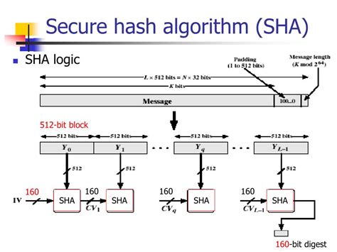 ppt sha secure hash algorithm powerpoint presentation free download id 6450319