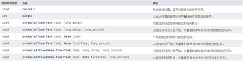 java 超详细解释timer定时器 计时器会占用一整个线程么 csdn博客