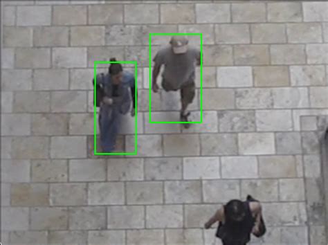 GitHub Nivgokul Pedestrian Detection Project The Python Project Aims