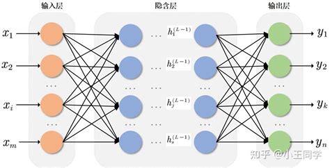 激活函数原理详解与代码实现 知乎