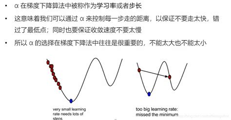 梯度下降法求解线性回归 csdn博客