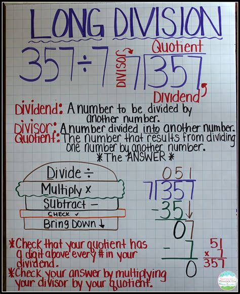 Long Division Steps Chart