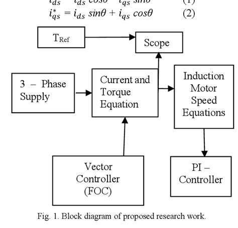 figure 1 from performance analysis of speed control of induction motor using improved hybrid