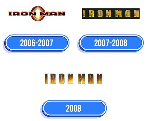 Iron Man Logo valor história PNG