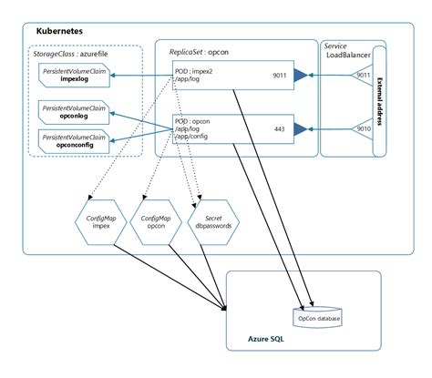 sma opcon in azure solution ideas microsoft learn