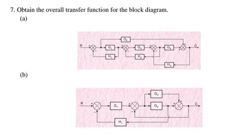 solved 7 obtain the overall transfer function for the block