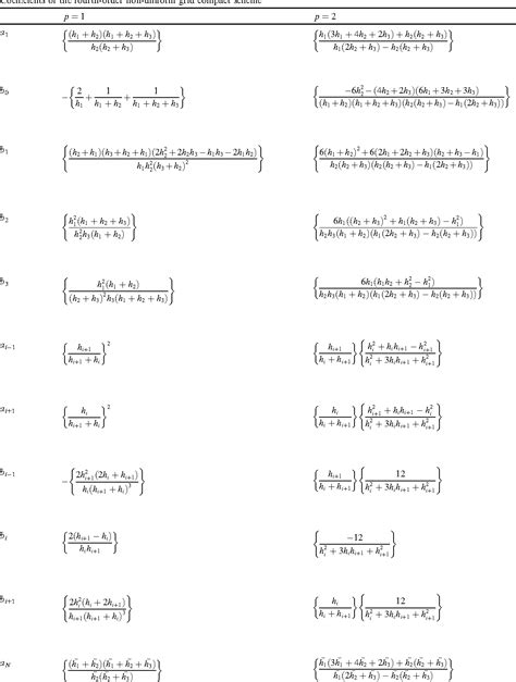 figure 1 from very high order compact finite difference schemes on non uniform grids for