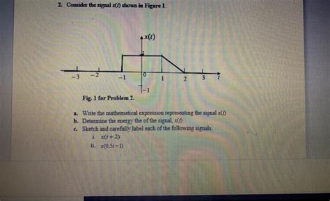 solved 2 consider the signal x t shown in figure 1 fig