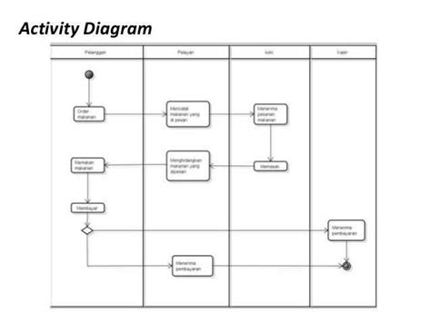 understanding the differences uml activity diagram vs flowchart