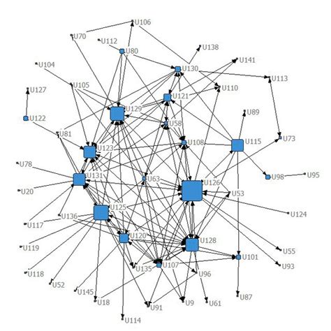 pdf social network analysis and supply chain management