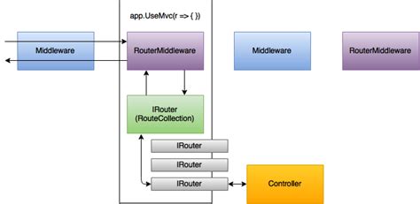 routing techniques in asp net core tutorialsstar learn and grow