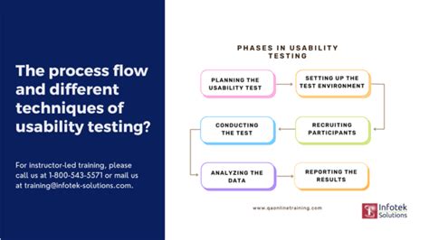 The Process Flow And Different Techniques Of Usability Testing Best