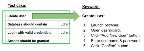 keyword driven testing with robot framework apriorit