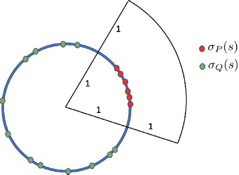 figure 1 from optimal scaling quantum linear systems solver via discrete adiabatic theorem