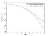 Bit Error Rate In Bit Error Rates With Pulse Shaping Consideration
