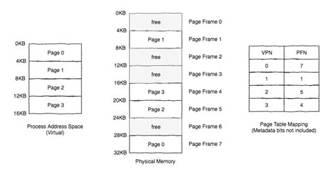 Notes On Virtual Memory Seena Burns