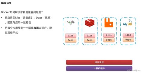 springcloud微服务（二）网关gateway、docker、dockerfile、linux操作超详细 csdn博客