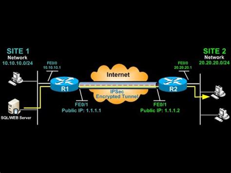 Create A VPN Tunnel Using Cisco Packet Tracer CCNA Security VPN