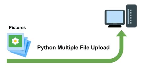 Practices For Python File Upload To Php Server Easy Code Share