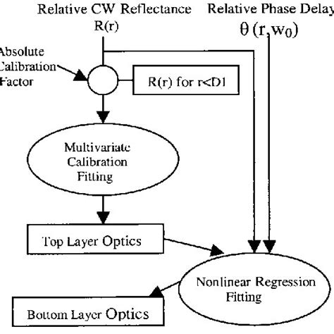inverse problem algorithm download scientific diagram