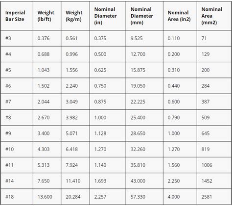Rebar Sizes Grades And Types BigRentz 43 OFF