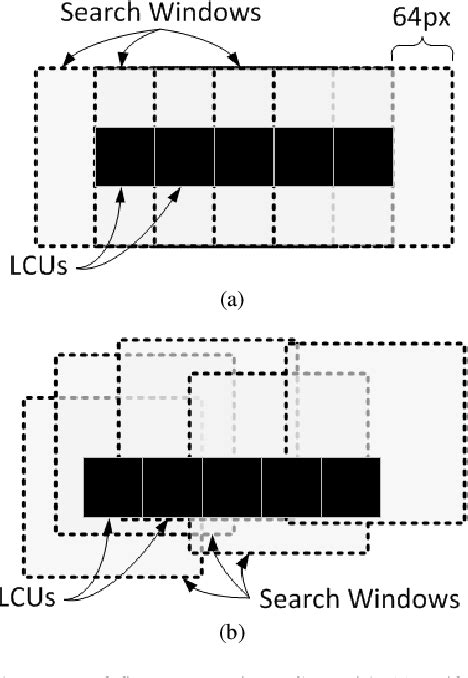 figure 10 from cost and coding efficient motion estimation design considerations for high