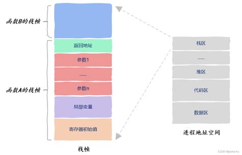 【java基础】线程的原子性、可见性、有序性及线程安全知识整理 阿里云开发者社区