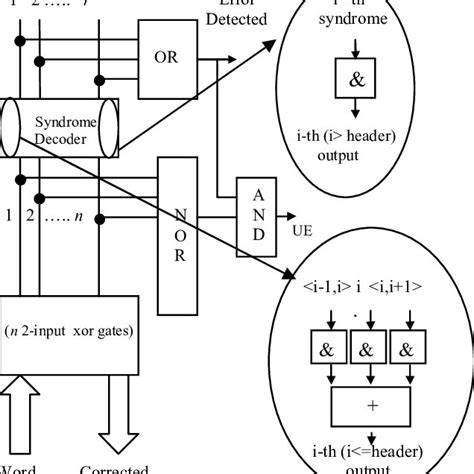 error detection and correction block diagram download scientific diagram