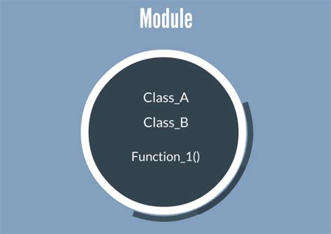 python for beginners learning how to work with modules in python laptrinhx