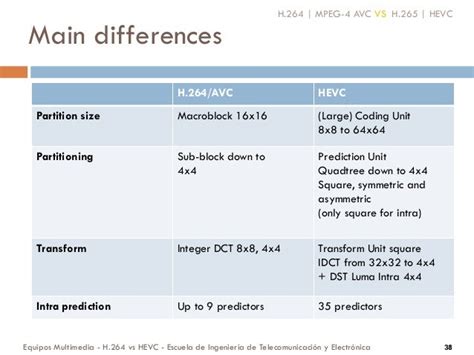 h 264 vs hevc