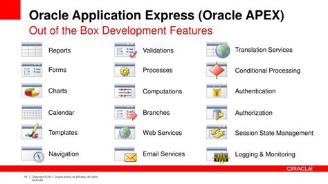 PPT Oracle Application Express Oracle APEX PowerPoint Presentation