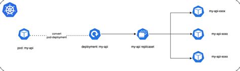 Using Aws Codebuild To Build Images From Docker File On Bitbucket To Ecr By Olawale Olaleye