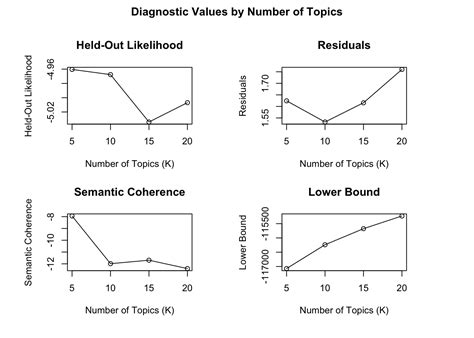 text analysis with r hands on tutorials day two