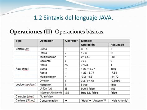 ppt tema 1 introducción a la programación lenguaje java 1 2 sintaxis del lenguaje java