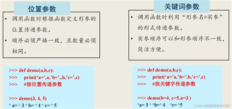 python学习笔记（六）——函数 iterable argument unpacking follows keyword argume csdn博客
