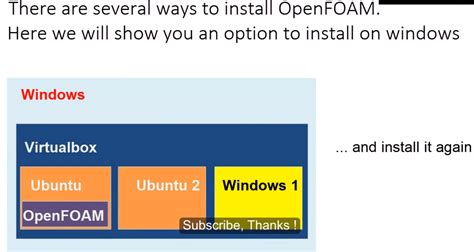 openfoam openfoam on windows cfd ninja