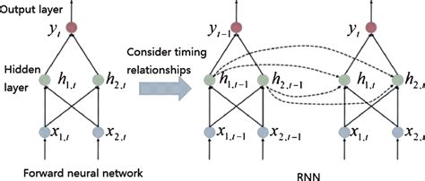 a novel recurrent neural network algorithm with long short term memory model for futures trading