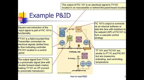 How To Read P IDs P ID Drawings Explained Basics Of Process