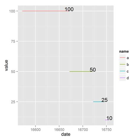 R Ggplot Geomtext With Group Argument For Positioning Stack Overflow