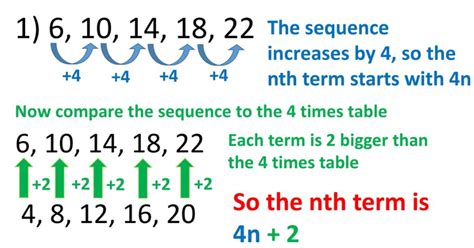 ks4 algebra and graphs finding the nth term of sequences maths with david