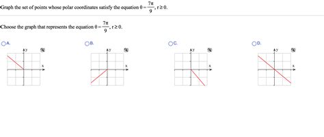 solved graph the set of points whose polar coordinates